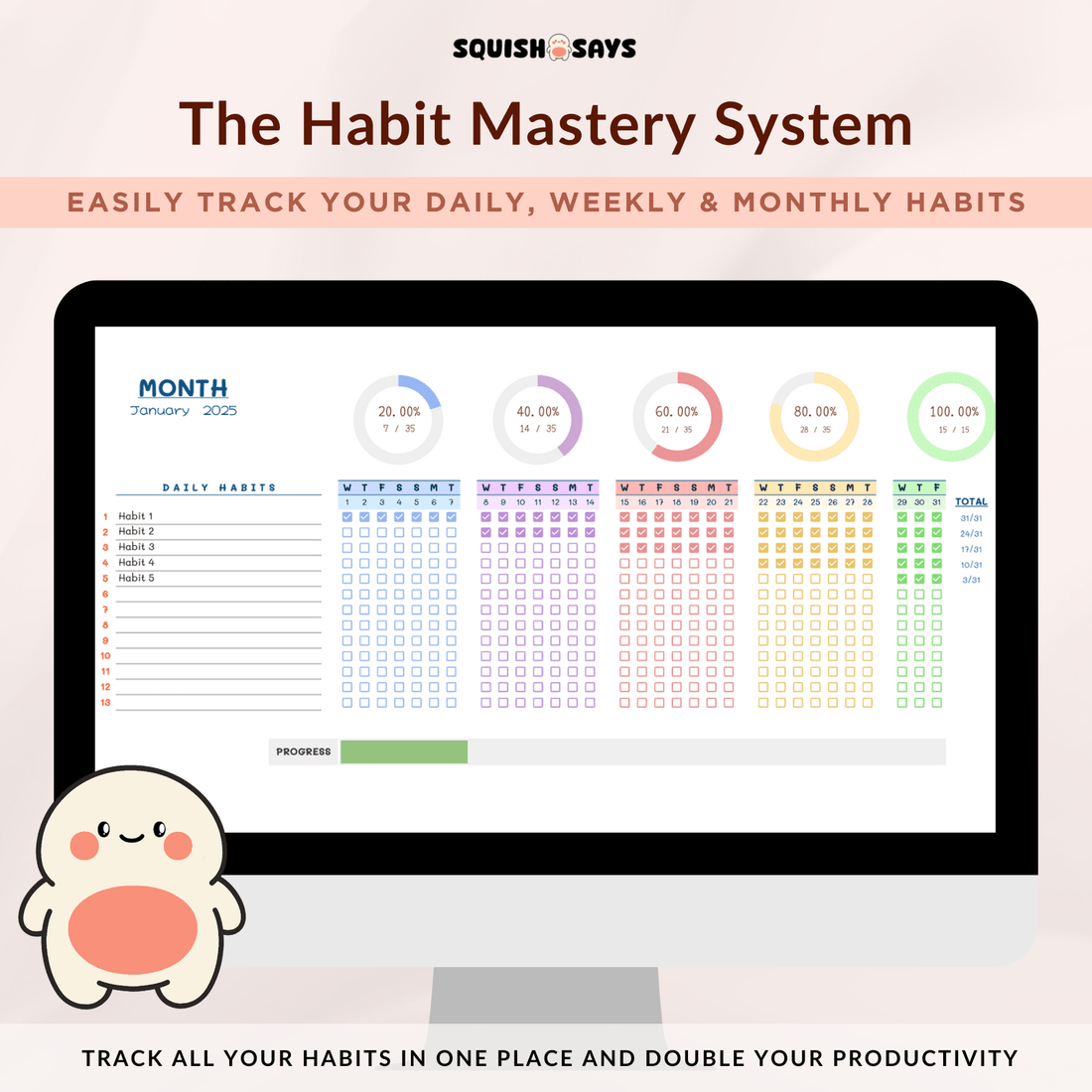 The Habit Mastery System | SquishSays